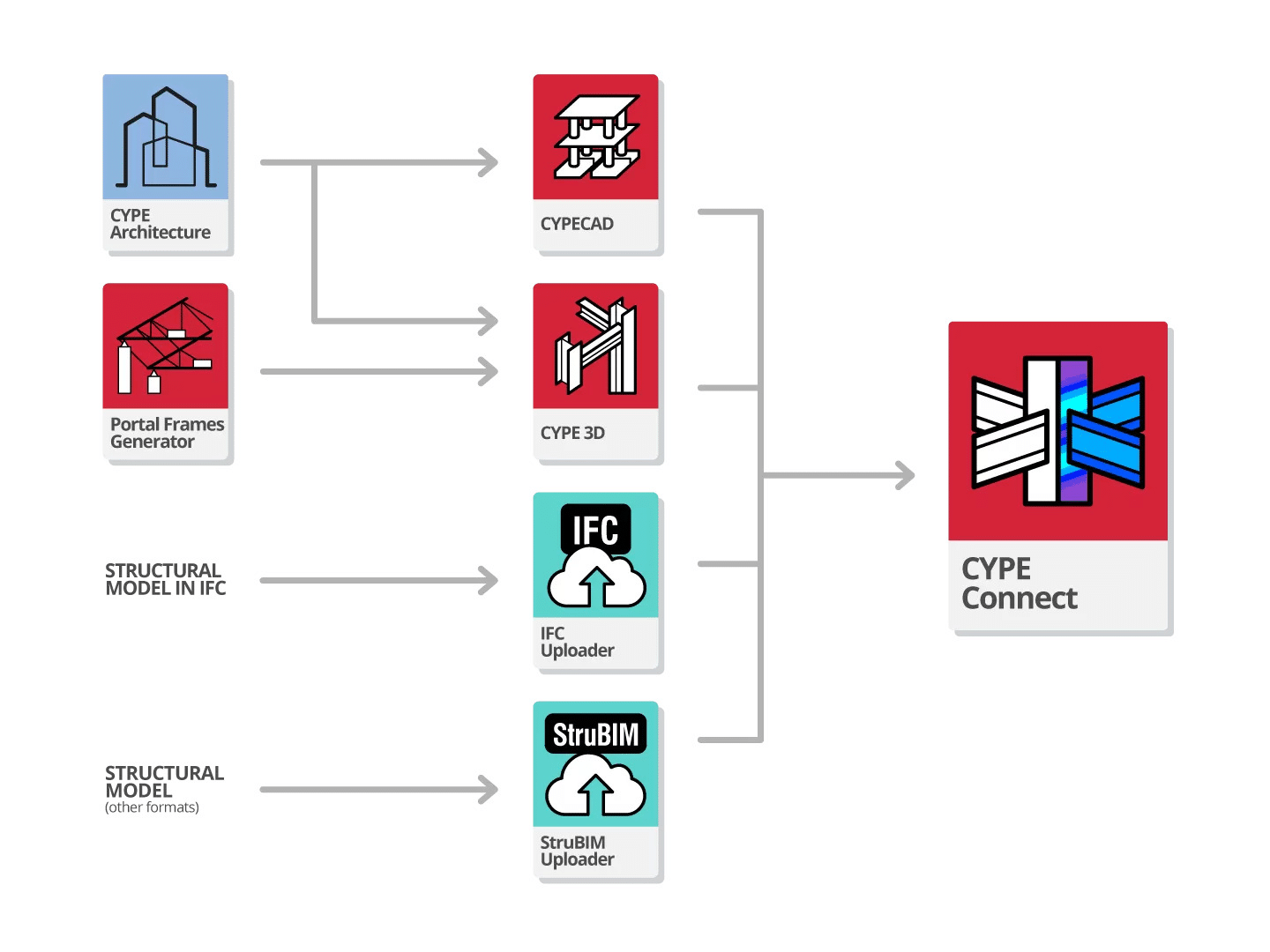 Cype Connect | STATİK PROGRAMLAR