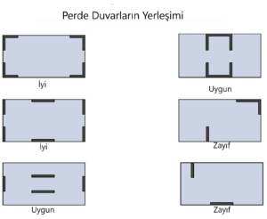Perde Duvar Nedir? | STATİK PROGRAMLAR