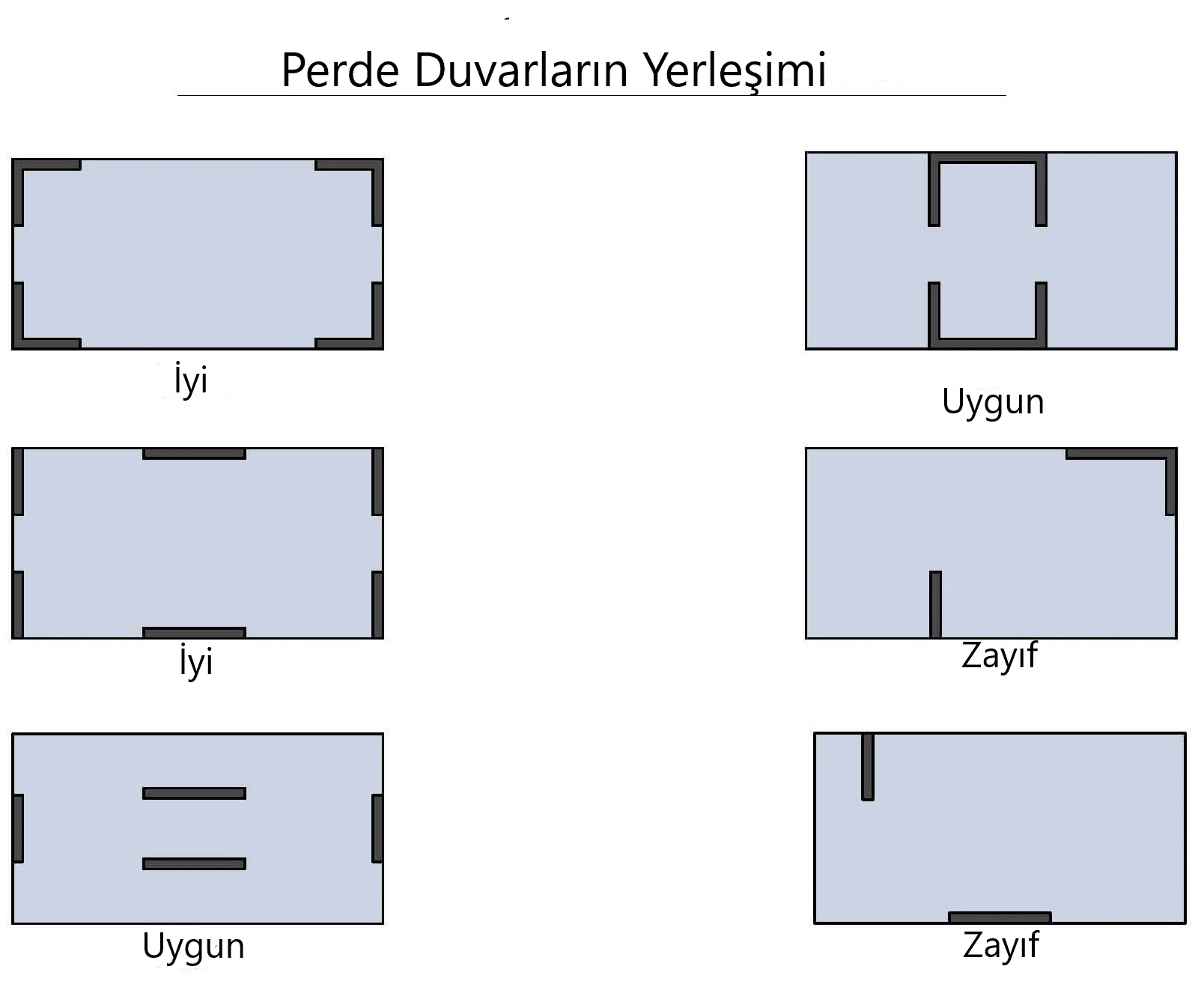 Perde Duvar Nedir? | STATİK PROGRAMLAR